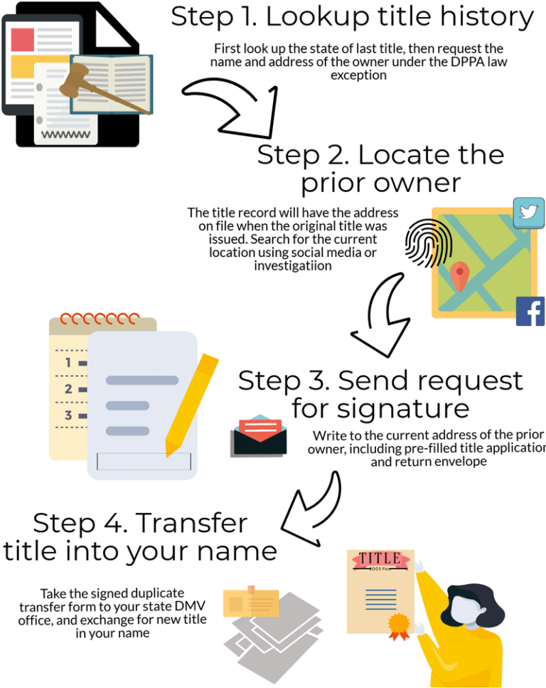 Find Prior Vehicle Owner Cartitles